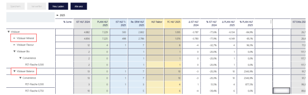 Data Entry Matrix v25.3 Release Notes – Power ON
